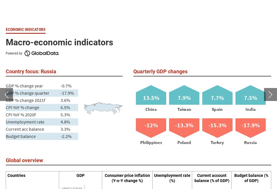 Macro-economic indicators - Design & Build Review | Issue 63 | August 2021